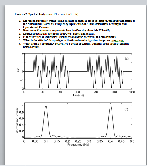 Exercise 2: Spectral Analysis and Rhythmicity (30 | Chegg.com
