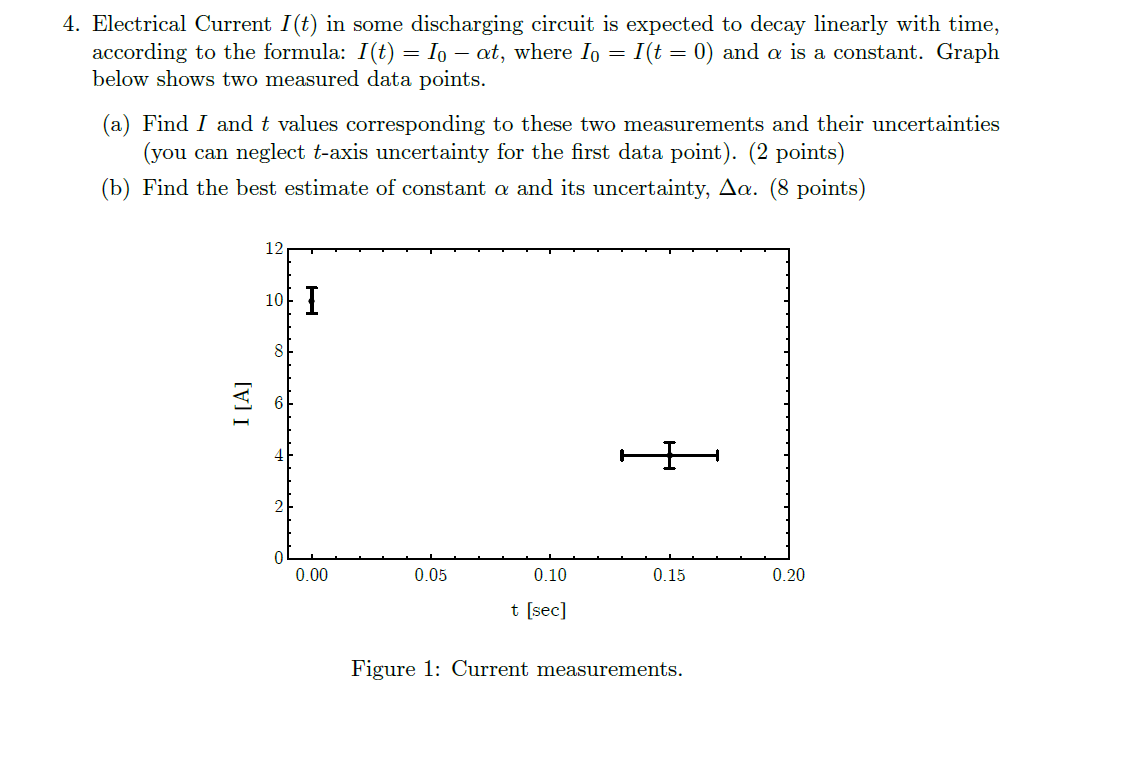 Solved 4. Electrical Current I(t) in some discharging | Chegg.com