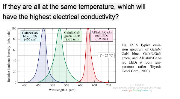 Solved If they are all at the same temperature, which will | Chegg.com