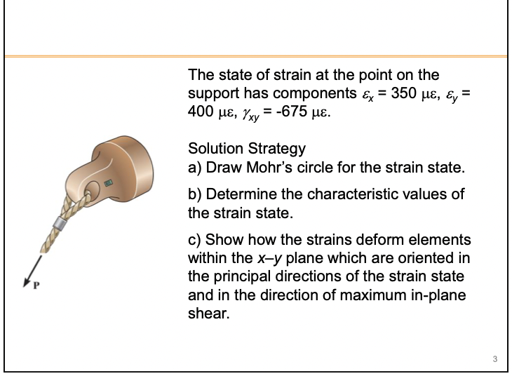 Solved The state of strain at the point on the support has | Chegg.com