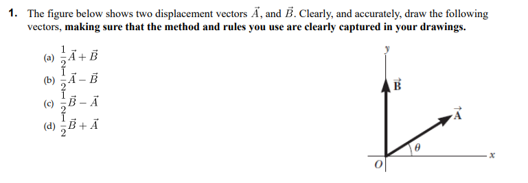 Solved 1. The figure below shows two displacement vectors Ā, | Chegg.com