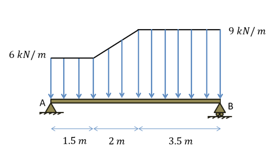 Solved Part A) Calculate the centroid of the area under the | Chegg.com