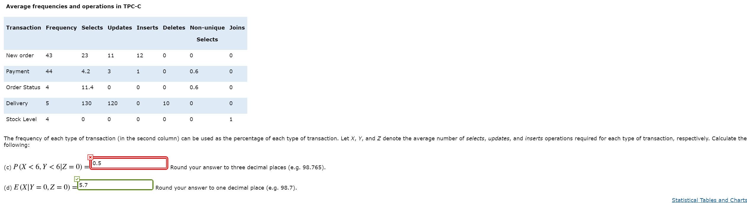 Solved Average frequencies and operations in TPC-C | Chegg.com