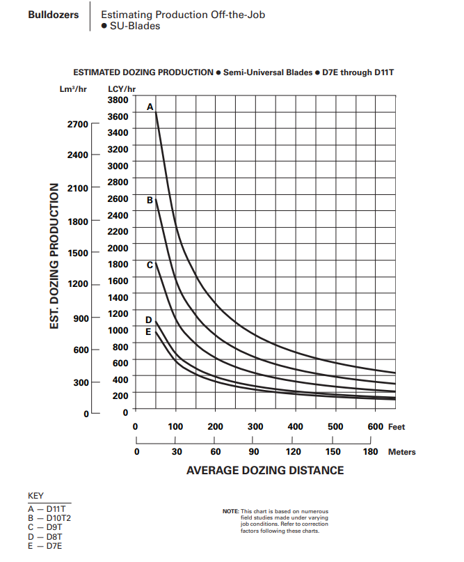 Solved Determine average hourly production of a D8T/ with | Chegg.com