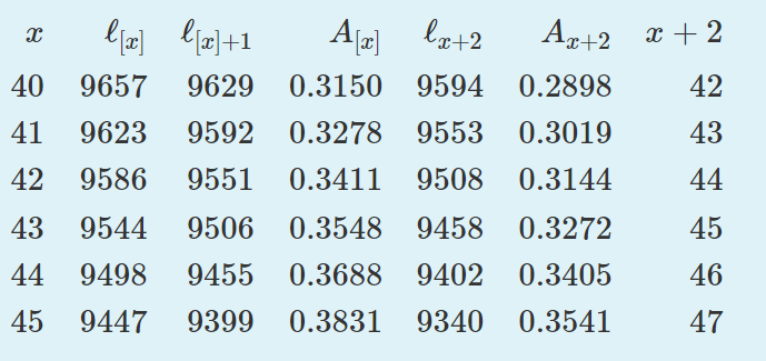 Using the following excerpt from a select life table, | Chegg.com