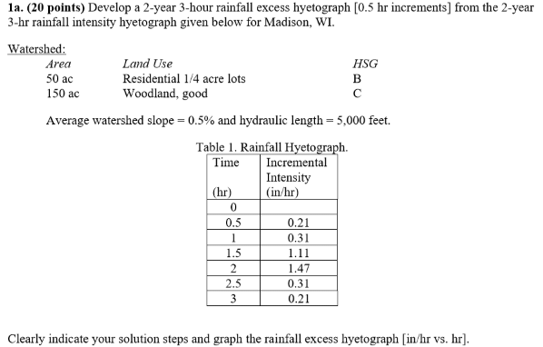 Solved 1a. (20 points) Develop a 2-year 3-hour rainfall | Chegg.com