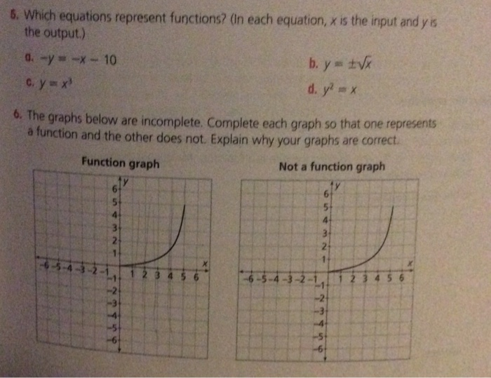 Solved 6. Which equations represent functions? (n each | Chegg.com