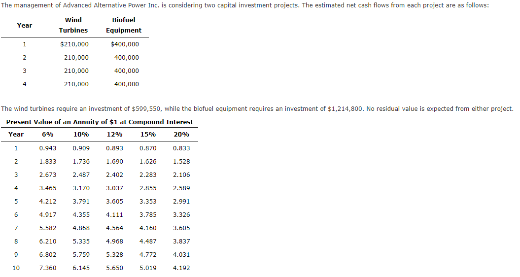 Solved The management of Advanced Alternative Power Inc. is | Chegg.com