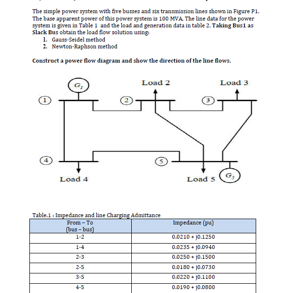 The simple power system with five busses and six | Chegg.com