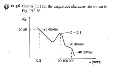 Solved 12.36 Find G(ja) for the magnitude characteristic | Chegg.com