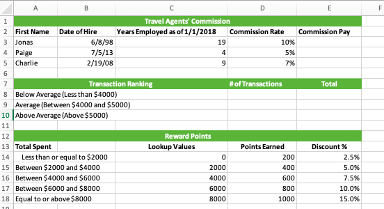 Solved In cell J3, use a VLOOKUP function to determine the | Chegg.com
