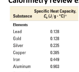 Solved Specific Heat Capacity, Substance Elements Lead | Chegg.com