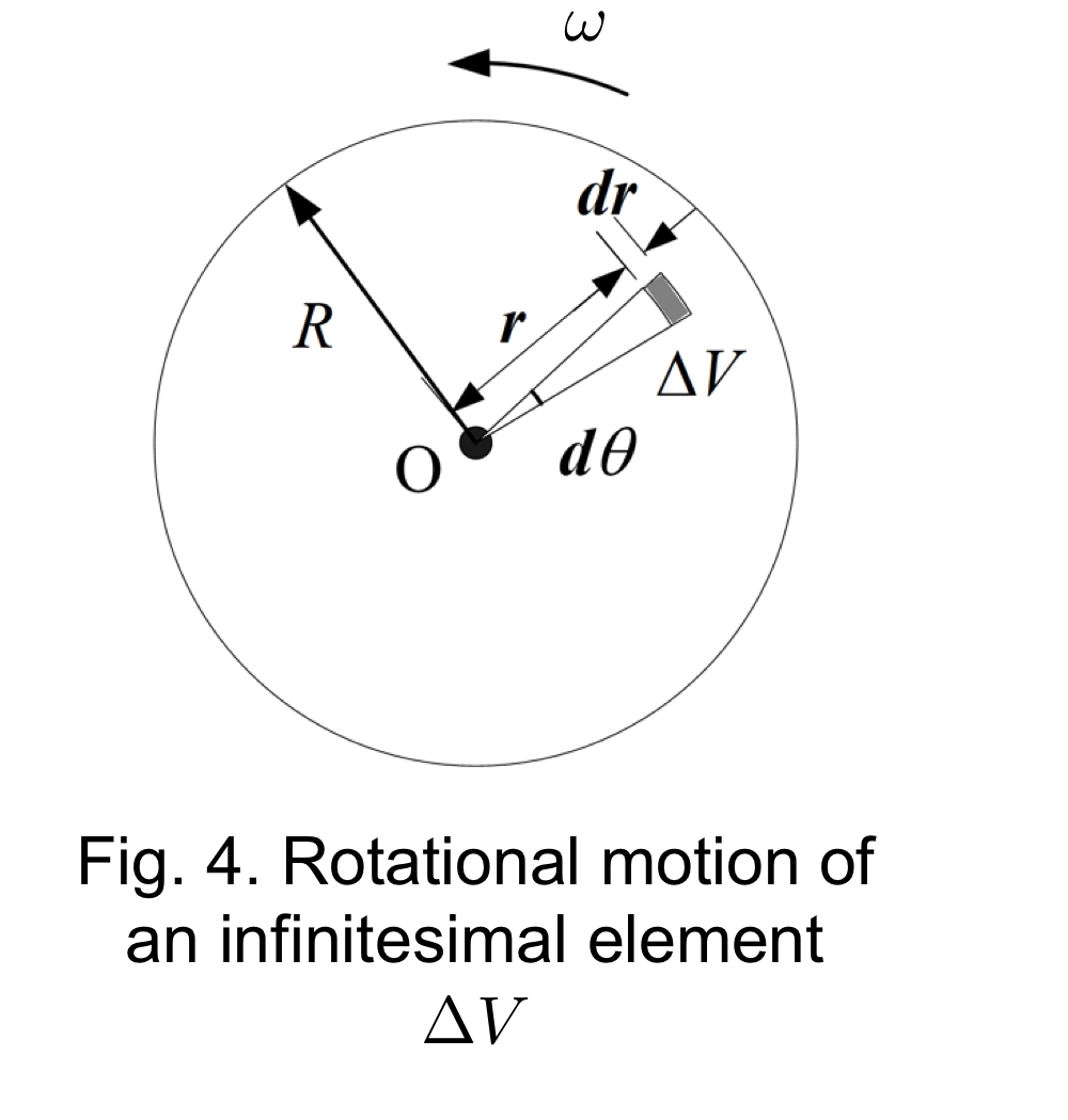 Solved 4) Show that the kinetic energy K of the rotational | Chegg.com