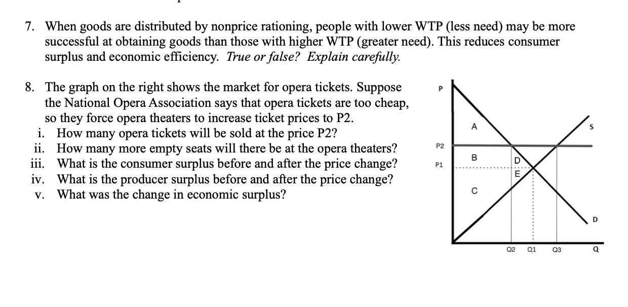 Solved 7. When goods are distributed by nonprice rationing, | Chegg.com