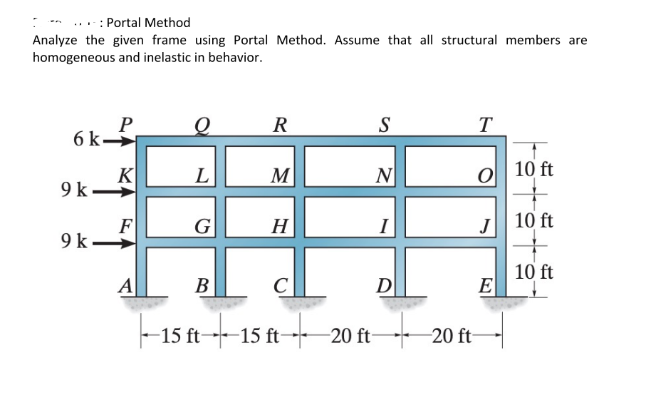 Solved ...: Portal Method Analyze the given frame using | Chegg.com