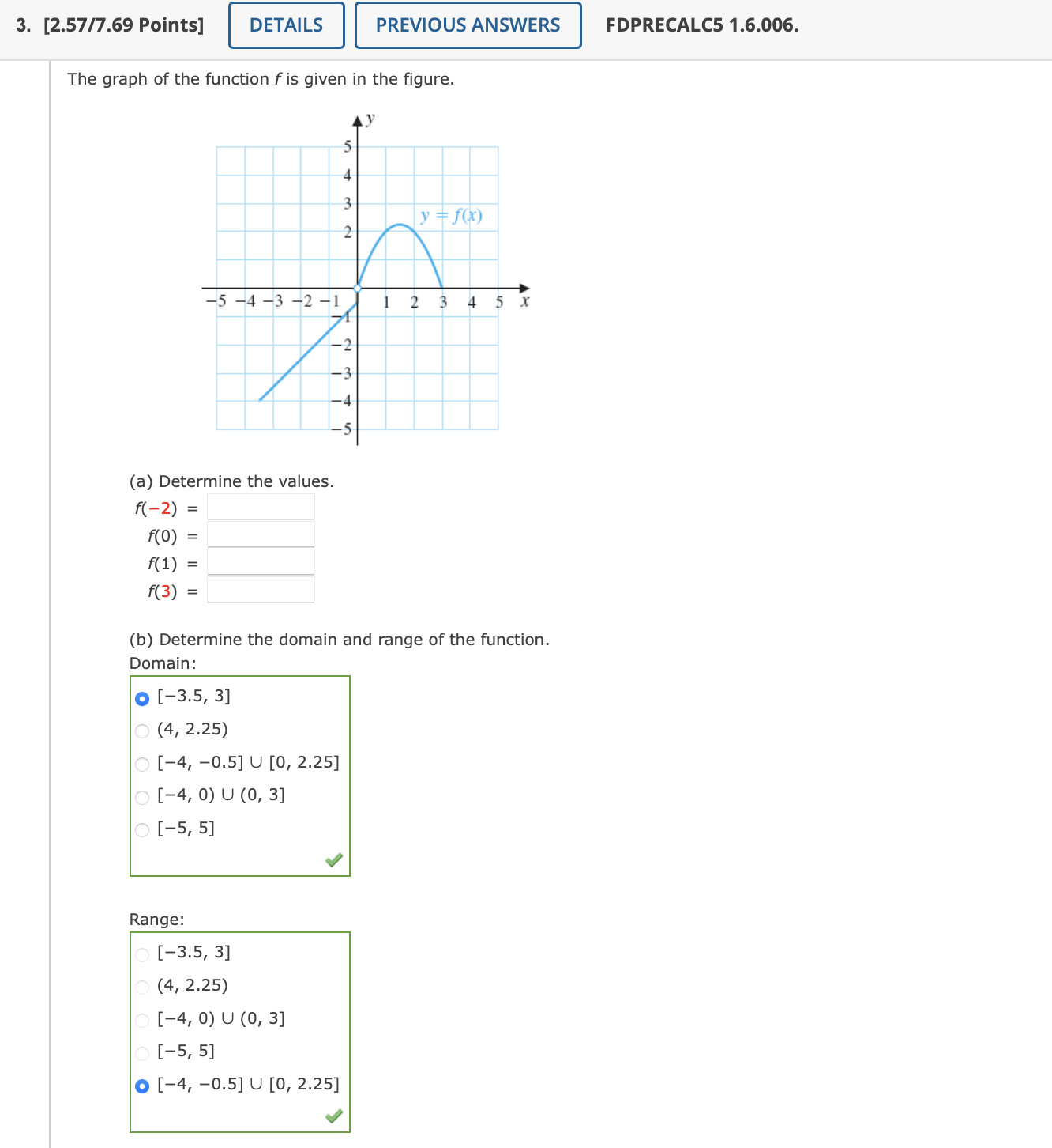 2.57/7.69 Points] FDPRECALC5 1.6.006. The graph of | Chegg.com