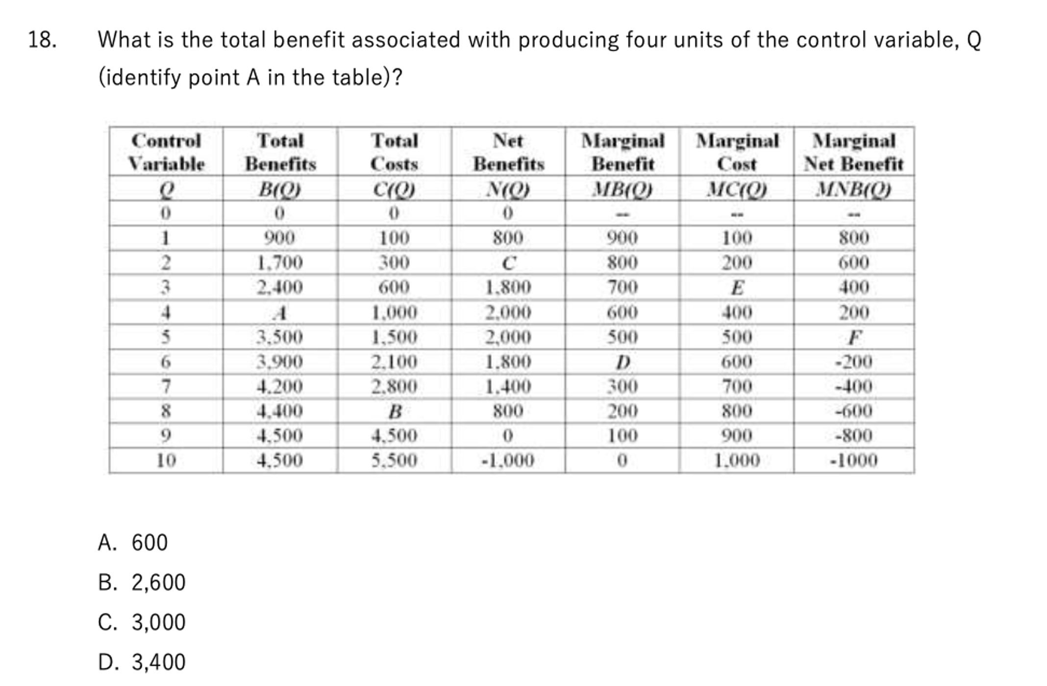 Solved What is the total benefit associated with producing | Chegg.com