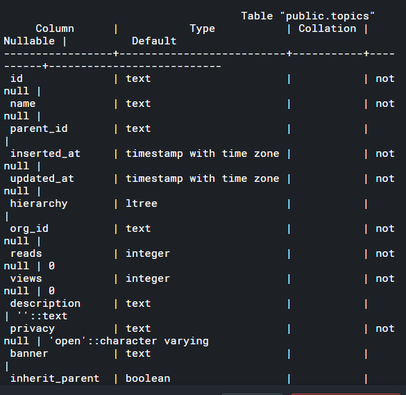 I have edited the question and added the topics table | Chegg.com