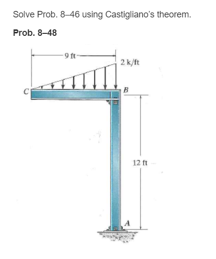 Solved Solve Prob. 8-46 using Castigliano's theorem. Prob. | Chegg.com