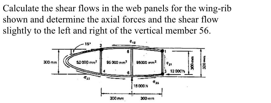 Calculate the shear flows in the web panels for the | Chegg.com