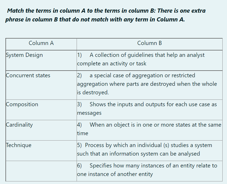 Solved Match the terms in column A to the terms in column B: | Chegg.com