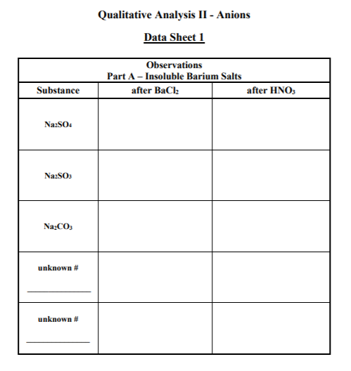 Solved Qualitative Analysis II - Anions Purpose: To study | Chegg.com