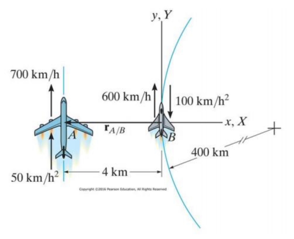 Solved Plane A is flying along a straight-line path, whereas | Chegg.com