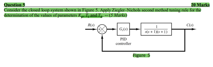 Solved Consider the closed loop system shown in Figure 5. | Chegg.com