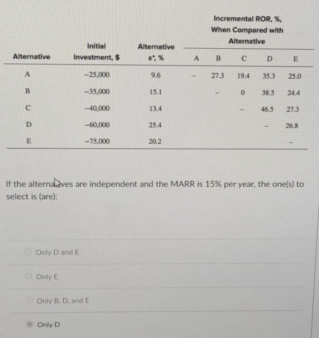 Solved Incremental Ror When Compared Withif The