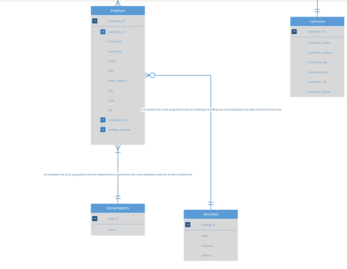 1. Using the attached ERD file (zoo_ERD.pdf), the | Chegg.com