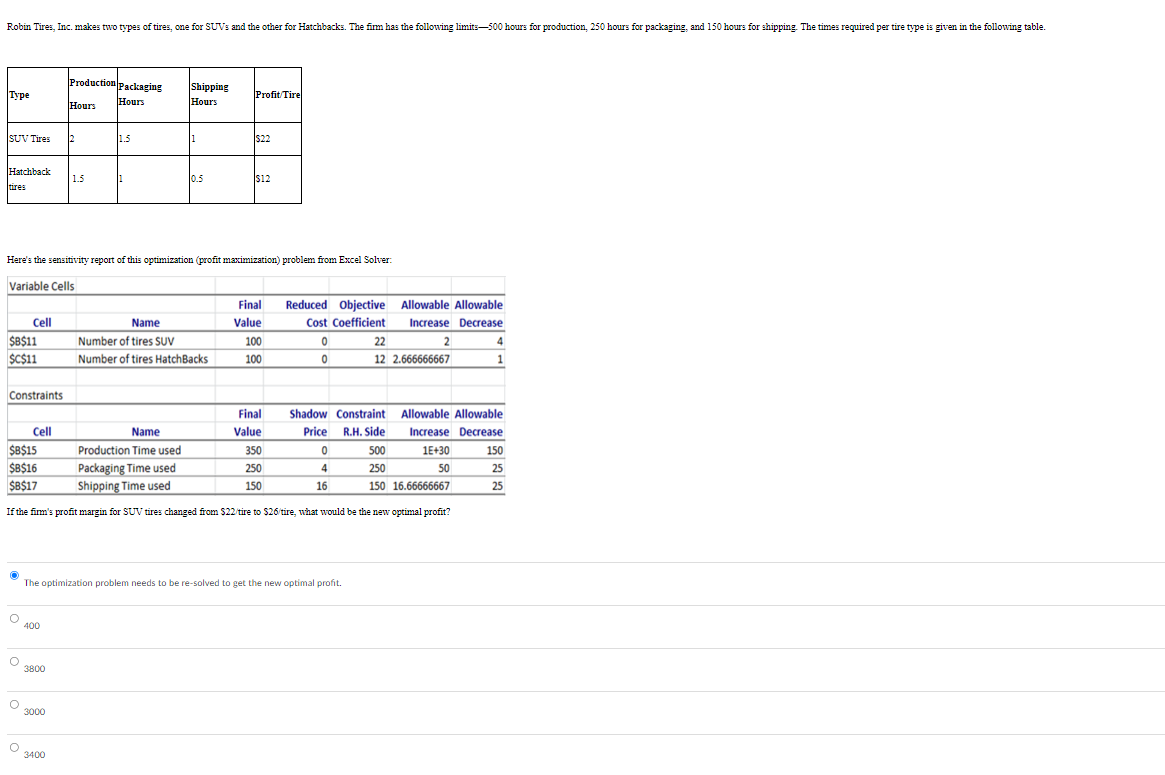 Solved Here's the sensitivity report of this optimization | Chegg.com