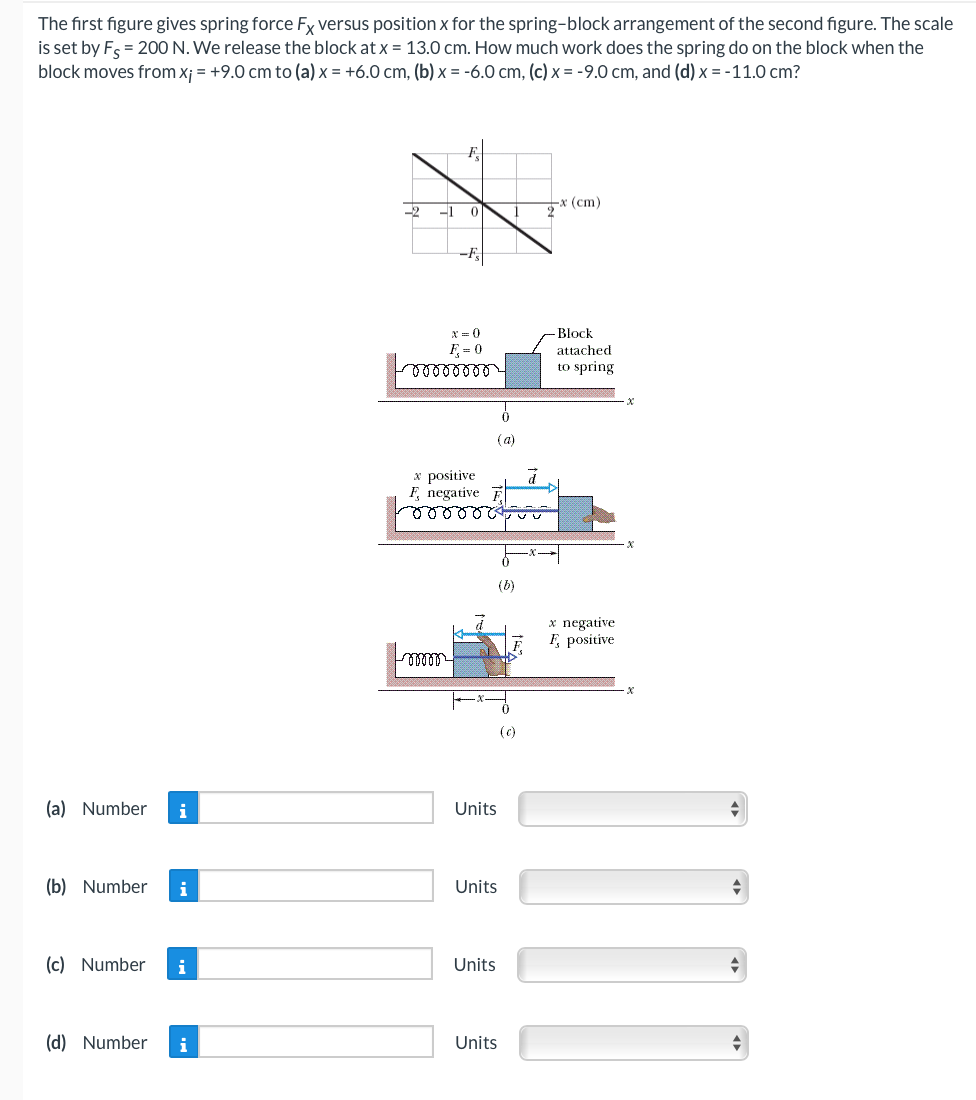 Solved The first figure gives spring force FX versus | Chegg.com