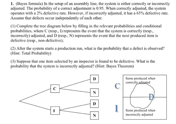 Solved (Bayes formula) In the setup of an assembly line, the | Chegg.com