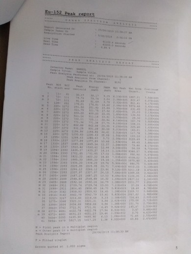 Demonstration 1- part2 Nuclide: Eu-152 (Europium) | Chegg.com