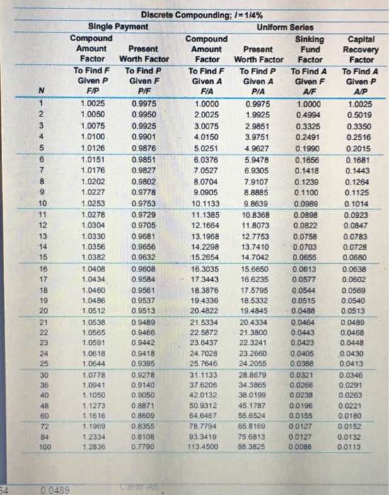 Solved Question Help * X Problem 4-57 (algorithmic) What | Chegg.com