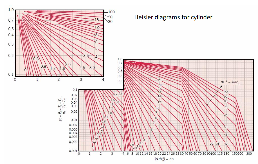 Solved A pipe wall with inner and outer radii ri and r0, | Chegg.com