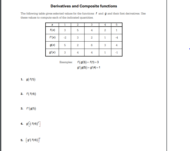 Solved Derivatives and Composite functions The following | Chegg.com