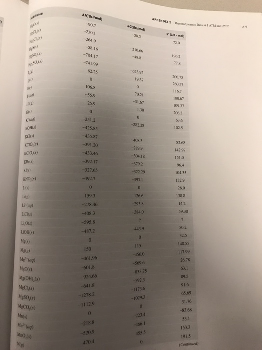 Solved 2, calculate the standard Using the data in Appendix | Chegg.com