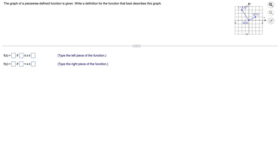 Solved The graph of a piecewise-defined function is given. | Chegg.com