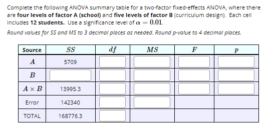 Solved Complete the following ANOVA summary table for a | Chegg.com