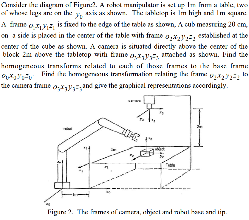 Solved Consider the diagram of Figure2. A robot manipulator | Chegg.com