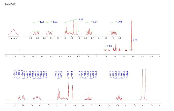 Solved Using the HMQC spectrum, identify which hydrogen(s) | Chegg.com
