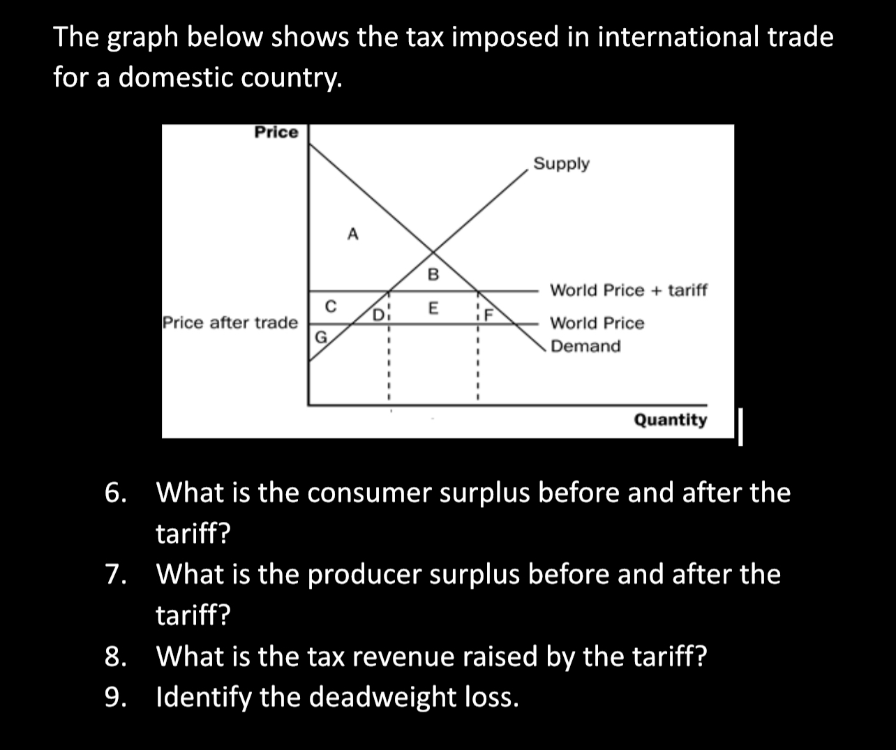 Solved The graph below shows the tax imposed in | Chegg.com