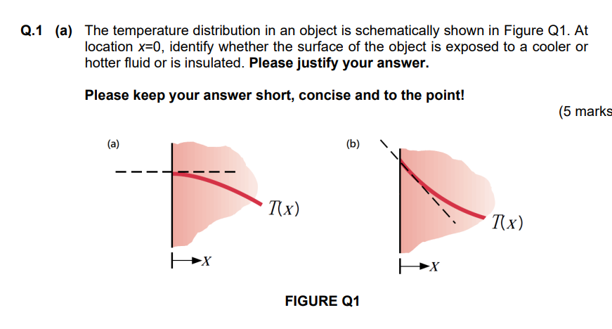 Solved Q.1 (a) The temperature distribution in an object is | Chegg.com