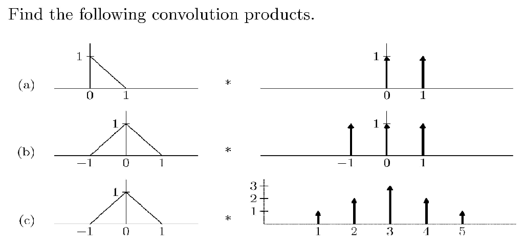 Solved Find the following convolution products. (a) (b) (c) | Chegg.com