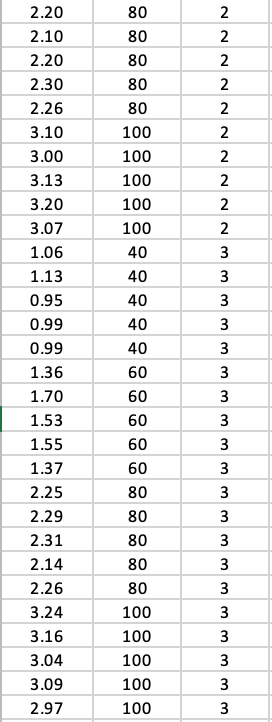Solved A biologist compared the effect of temperature on | Chegg.com