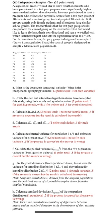 Solved a. What is the dependent (outcome) variable? What is | Chegg.com