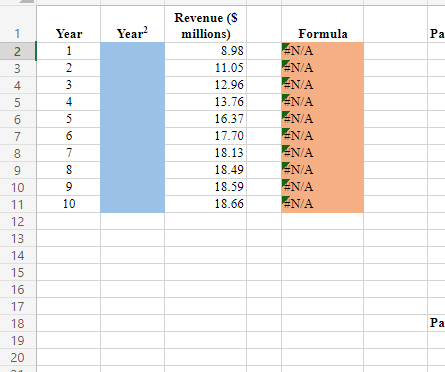 Solved 17.4 Excel Activity 1 - Plot Time Series, Quadratic | Chegg.com