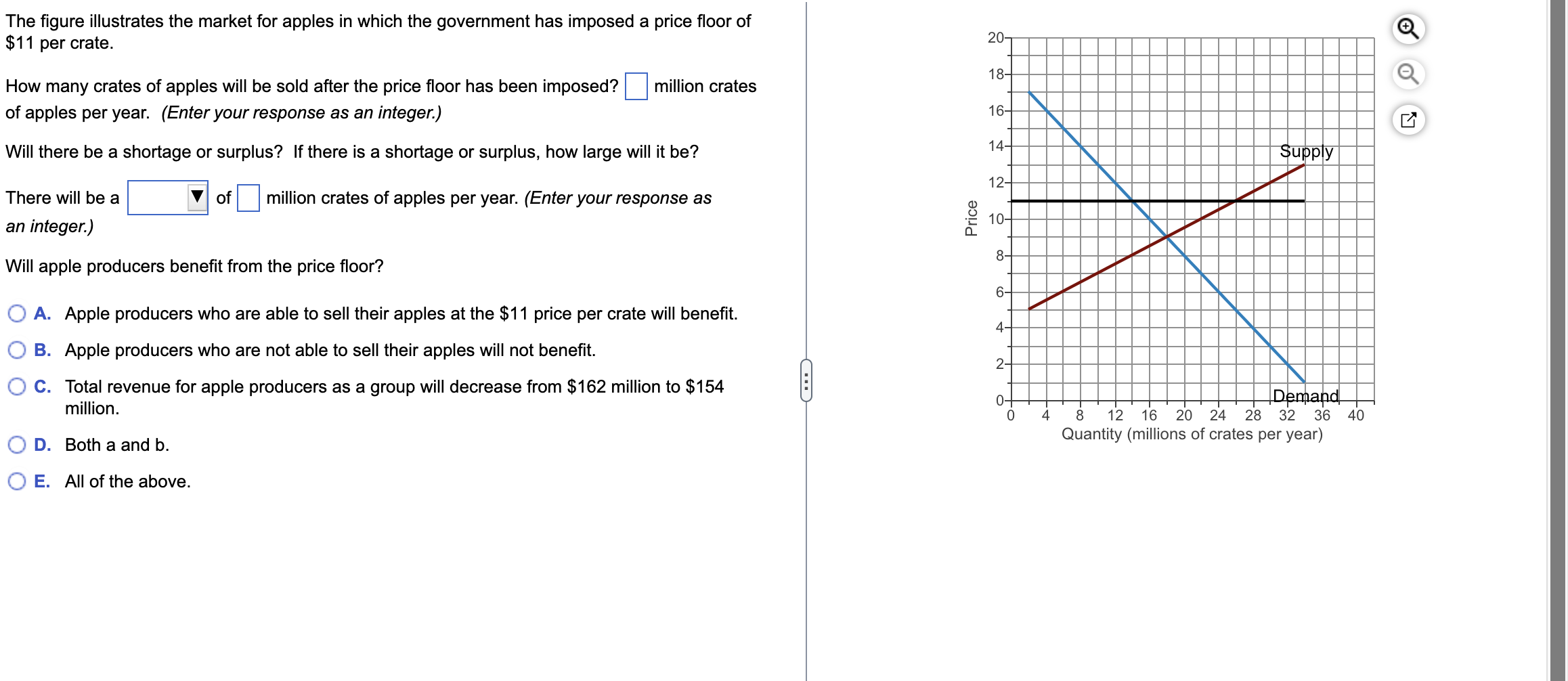 Solved The figure illustrates the market for apples in which | Chegg.com