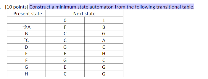 Solved [10 points] Construct a minimum state automaton from | Chegg.com